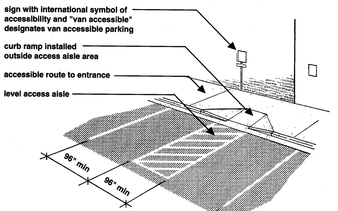 Chainimage diagram of van accessible parking space elements Grosch Co Chainimage diagram of van accessible parking space elements Grosch Co
